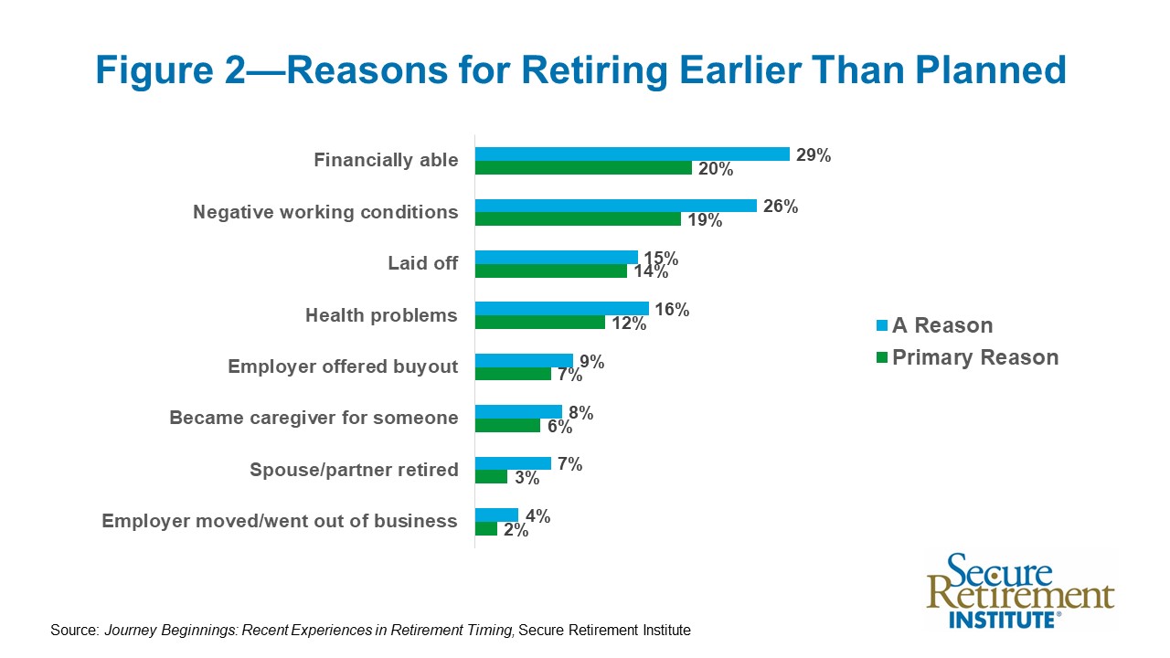 Timing Is Everything When It Comes to Retirement
