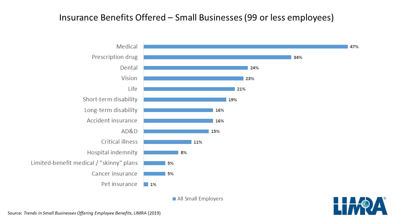 LIMRA Finds 75% of Small Businesses are Stable or Growing – Positive ... LIMRA Finds 75% of Small Businesses are Stable or Growing – Positive ...