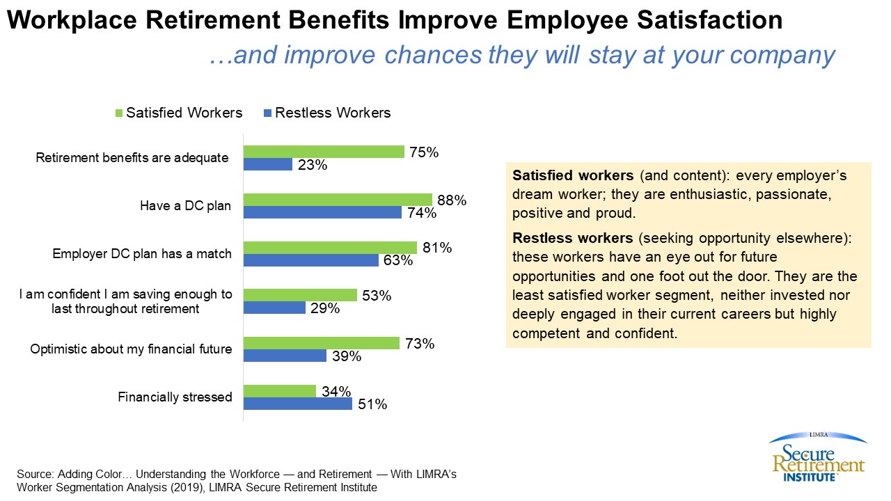 How to Keep Your Employees Satisfied – Start with a Strong Retirement Plan