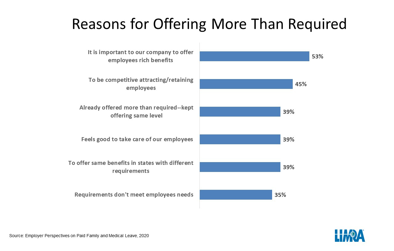 LIMRA: COVID-19 May Accelerate Use of Paid Family and Medical Leave