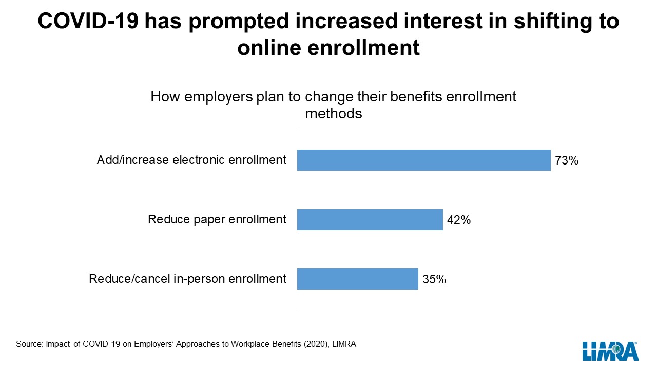 How Are Employers Adapting Workplace Benefits Under COVID-19?