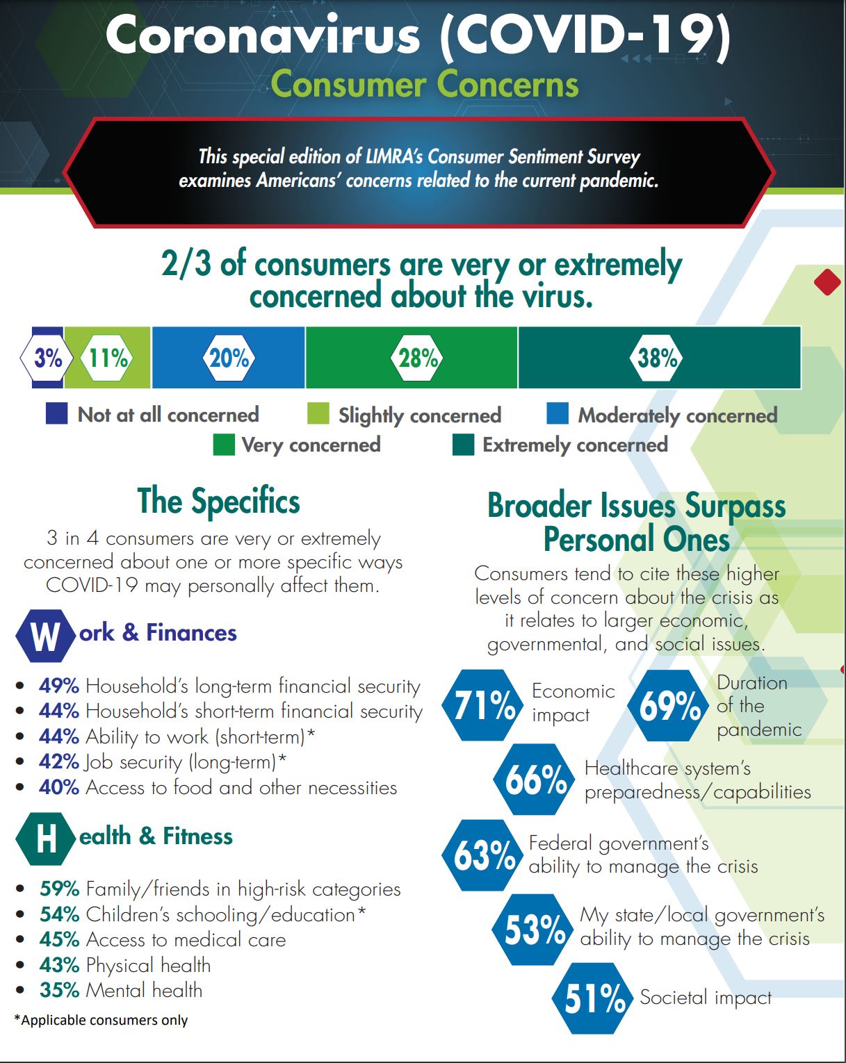 LIMRA: Coronavirus Pandemic Erodes Americans’ Confidence and Fuels ...
