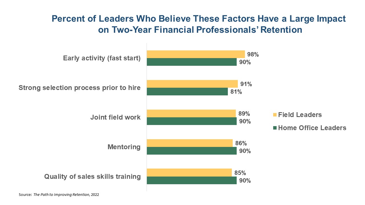 Five Ways to Keep Financial Professionals Engaged