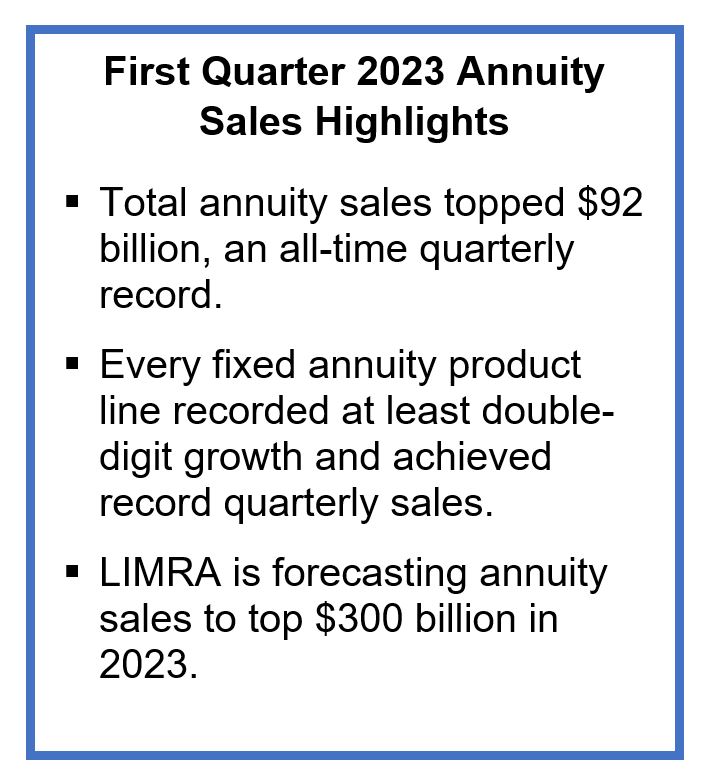 LIMRA: Another Record-Breaking Quarter for U.S. Annuity Sales LIMRA: Another Record-Breaking Quarter for U.S. Annuity Sales