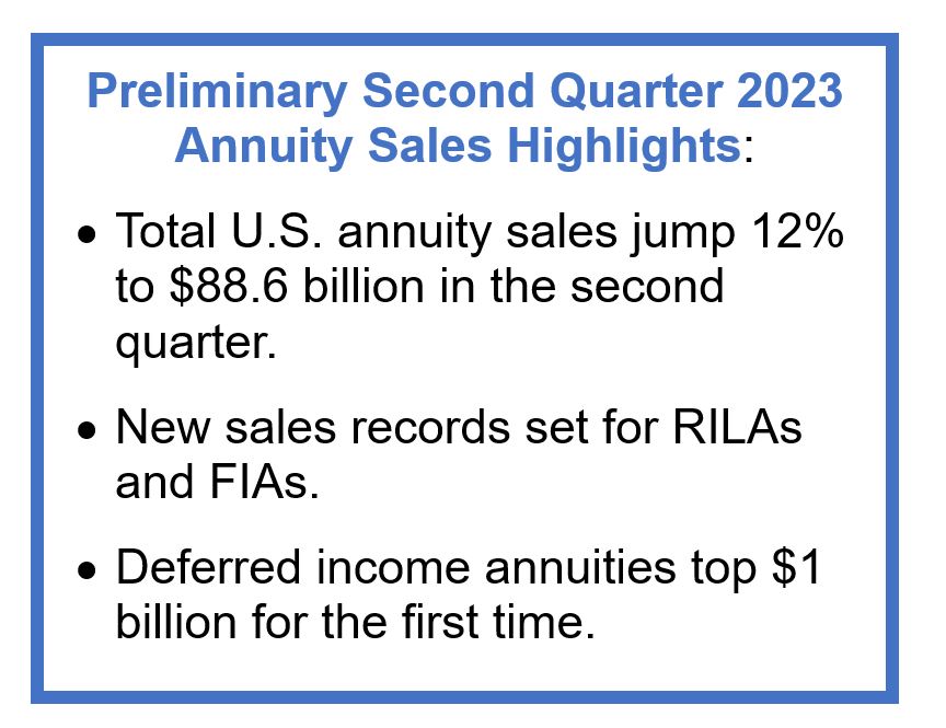 LIMRA: Record-High Sales of Registered Index-Linked and Fixed Indexed ...