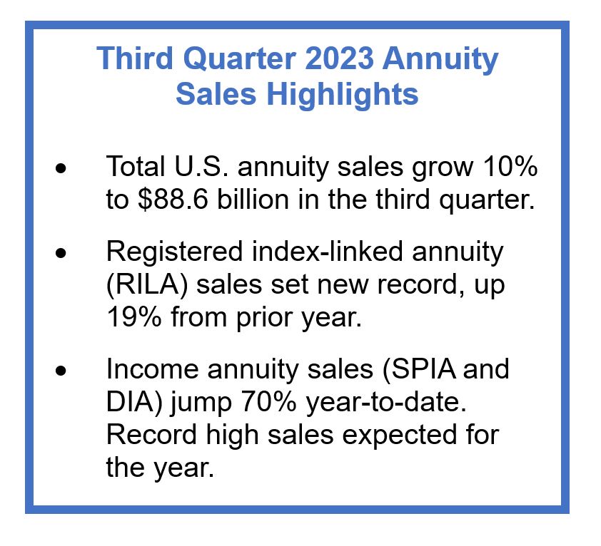 LIMRA: Registered Index-Linked Annuity Sales Break Quarterly Sales ...