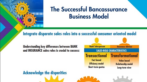 | Bancassurance (2017)